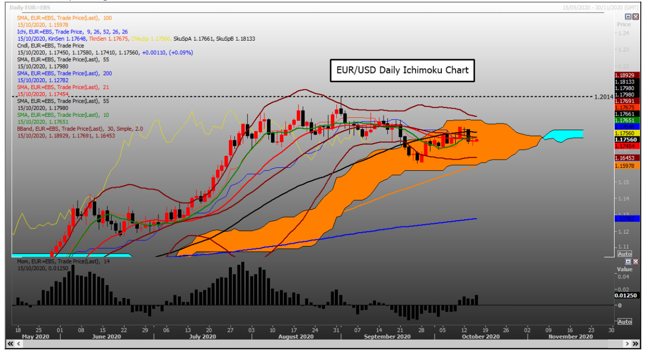 DK Trade - EUR/USD Các nhà giao dịch đang chờ đợi sự đột phá - TIGVIET ...