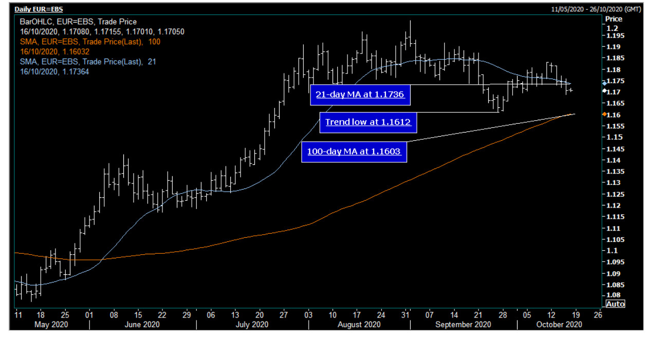 DK Trade - EUR/USD Hợp nhất trên 1.1700 trong phiên ổn định - TIGVIET ...