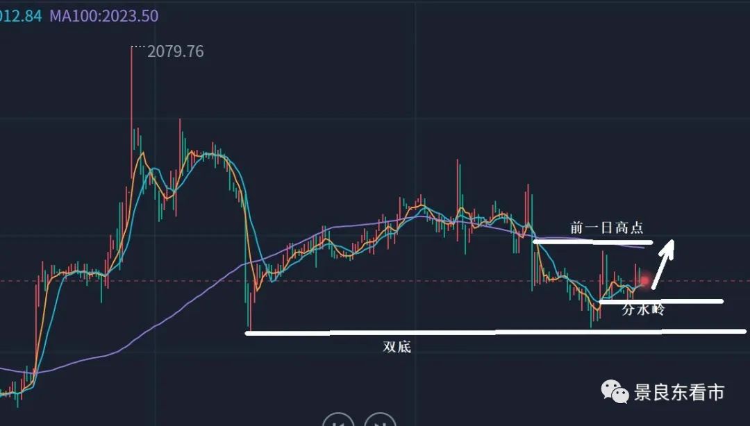 Mr Jing - Vàng điều chỉnh sốc, chú ý xu hướng sức mạnh thị trường châu ...