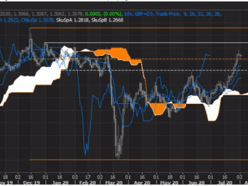 DK Trade - GBP/USD Các kỹ thuật chi tiết hiện nay đều cho thấy xu hướng ...