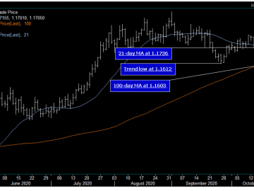DK Trade - EUR/USD Hợp nhất trên 1.1700 trong phiên ổn định - TIGVIET ...