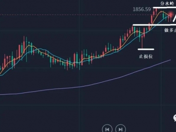 Mr Jing - Vàng đã tăng như dự kiến vào thứ 6 - TIGVIET | Trading ...