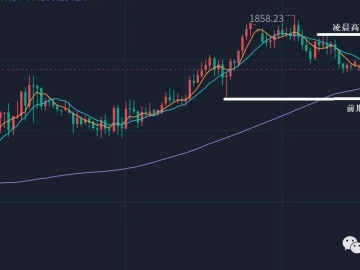 Mr Jing - Vàng đã bị đẩy xuống dưới đường MA 60 ngày và đóng cửa ...